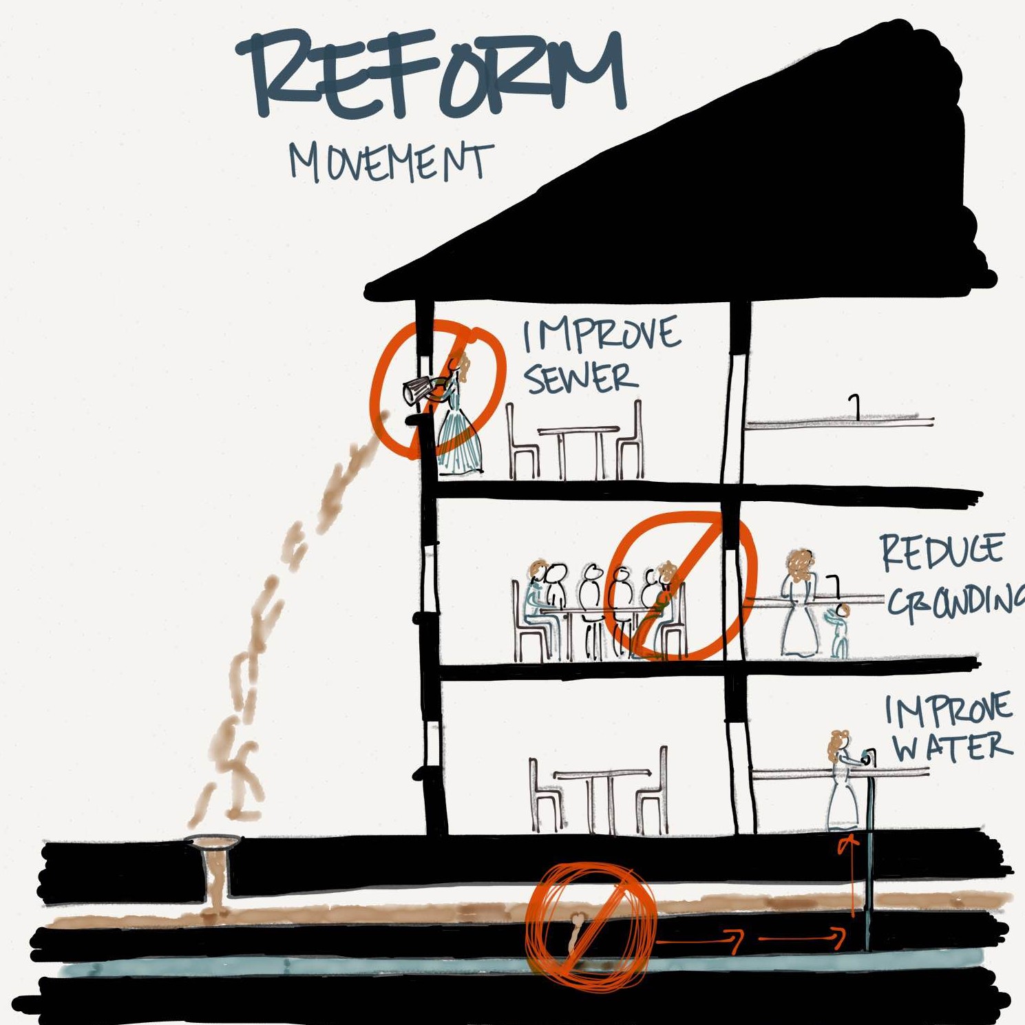 Reform - L² Design, LLC