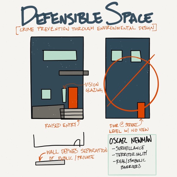 Defensible Space - L² Design, LLC